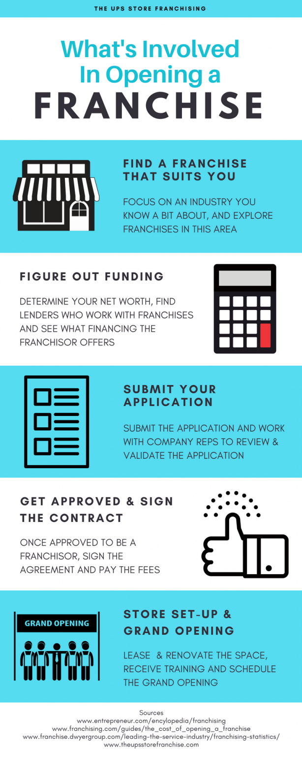 Finding the Right Marketing Solution for Your Business Type ...